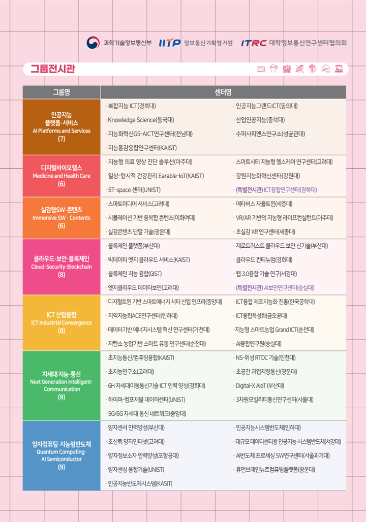 Itrc 인재양성대전 2024 공지사항 강원대학교 강원지능화혁신센터
